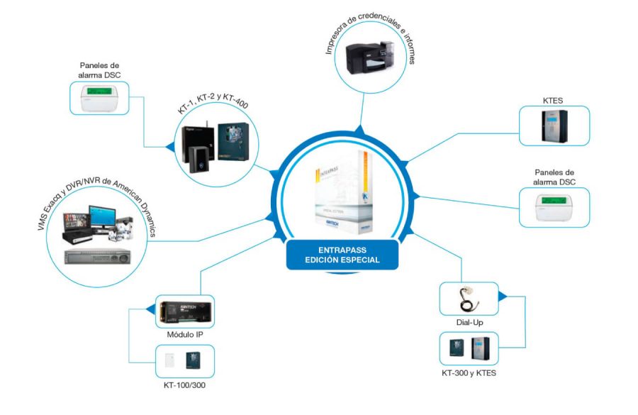 Johnson Controls - Osesa