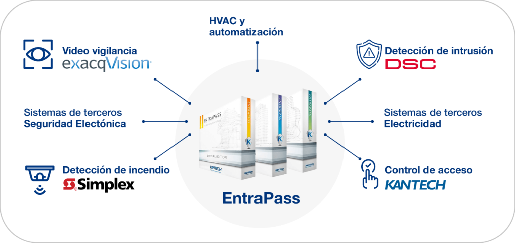 Johnson Controls - Osesa