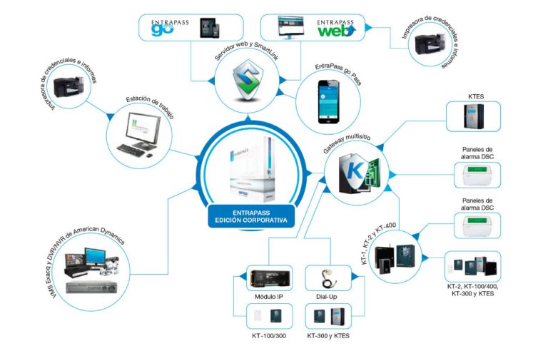 Johnson Controls - Osesa